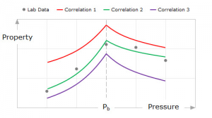 How to Match Your PVT Experimental Data · PVT Solver
