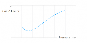 Z Factor Calculator: Hall-Yarborough